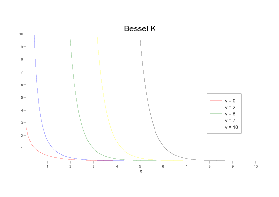 Modified Bessel Functions of the First and Second Kinds - 1.35.0