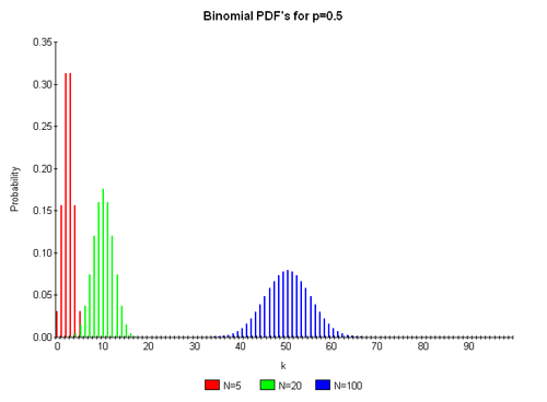 Binomial Distribution - 1.35.0
