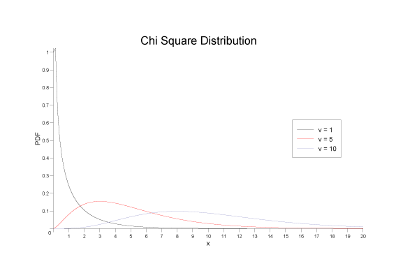 Chi Squared Distribution - 1.35.0