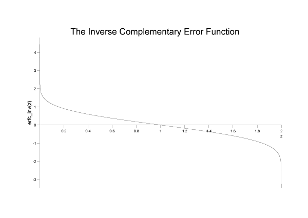 Error Function Inverses - 1.35.0