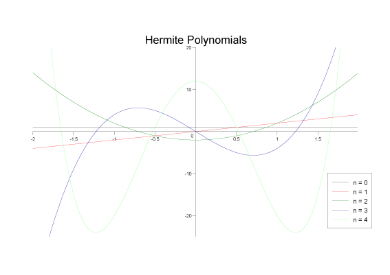 Hermite Polynomials - 1.35.0