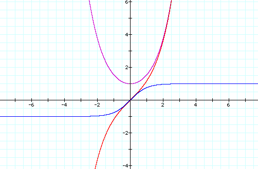Inverse Hyperbolic Functions Overview - 1.36.0