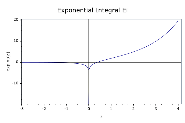 Exponential Integral Ei - 1.37.0