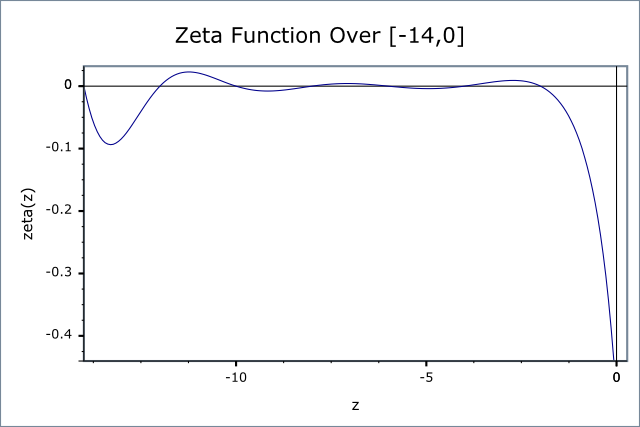 Riemann Zeta Function - 1.39.0