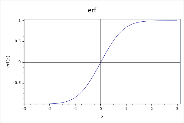 Error Functions - 1.40.0