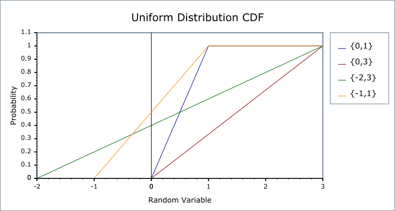 Uniform Distribution - 1.40.0