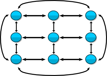 Boost Graph Library: Grid Graph - 1.41.0