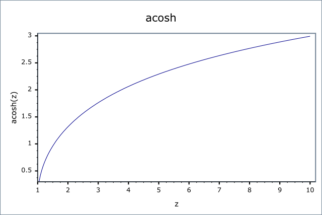 acosh - 1.41.0