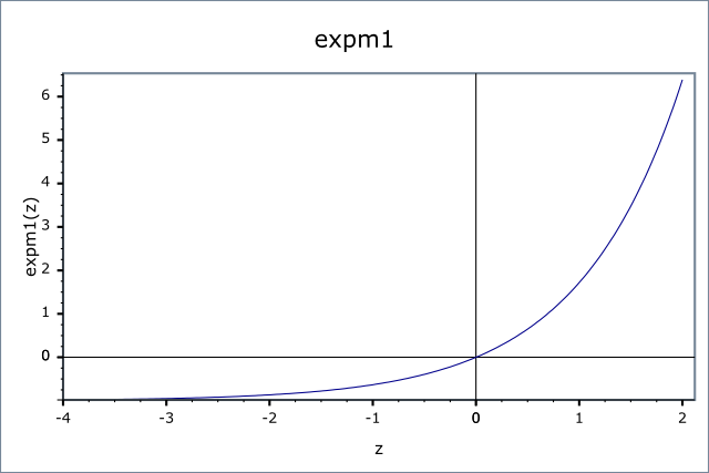 expm1 - 1.41.0