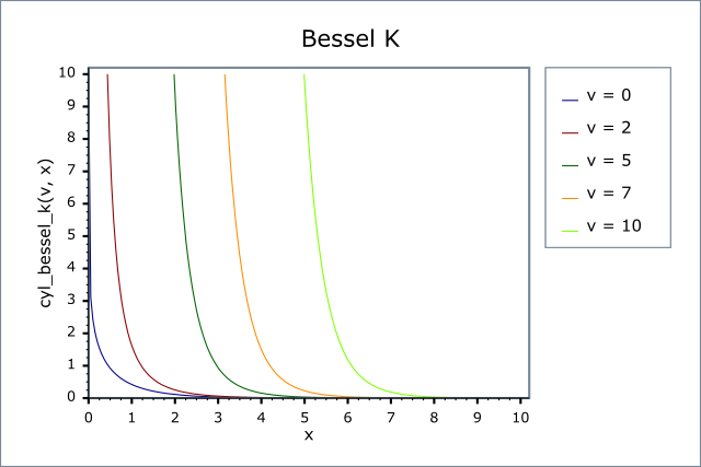 Modified Bessel Functions of the First and Second Kinds - 1.47.0