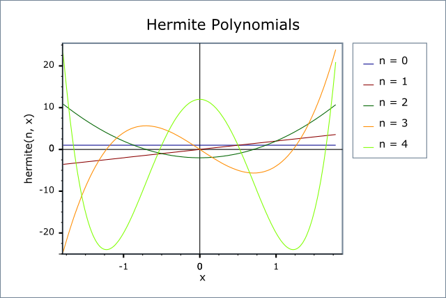 Hermite Polynomials - 1.49.0