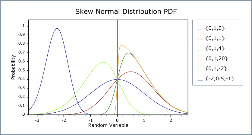 fcd distribution