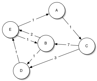 Parallel Shortest Paths - 1.55.0