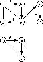 Boost Graph Library: Graph Theory Review - 1.57.0