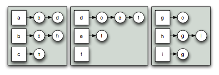 An Overview of the Parallel Boost Graph Library - 1.78.0