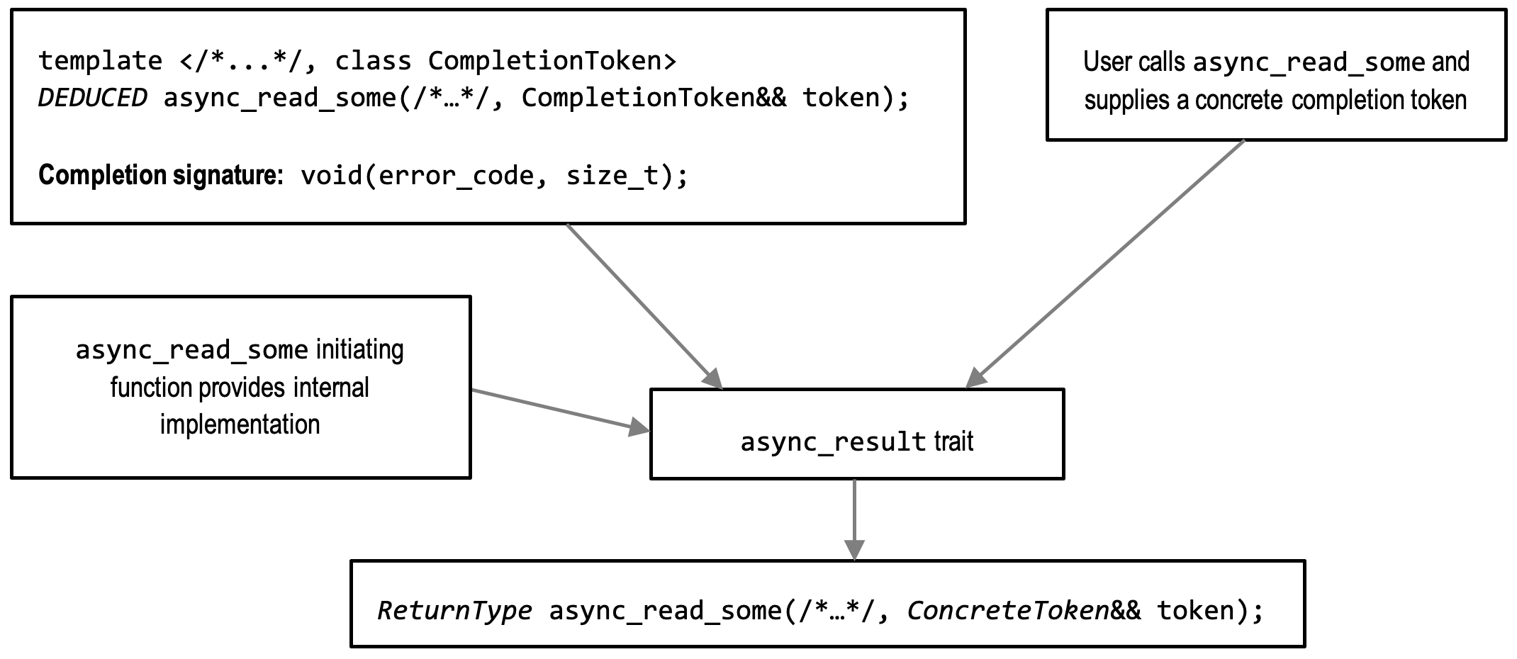 Completion Tokens - 1.86.0