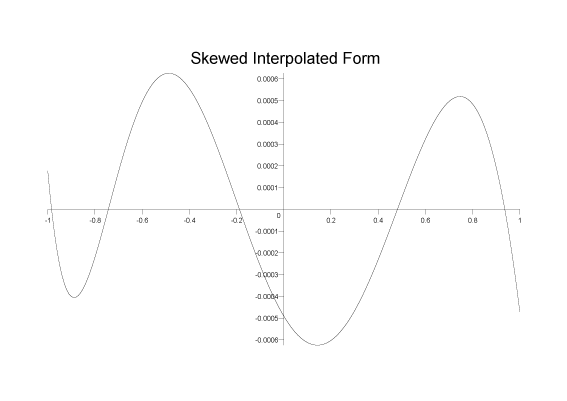 It's clearly still not ideal, but it is only a few percent away from ...