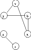 Figure 2: Example of an undirected graph.
