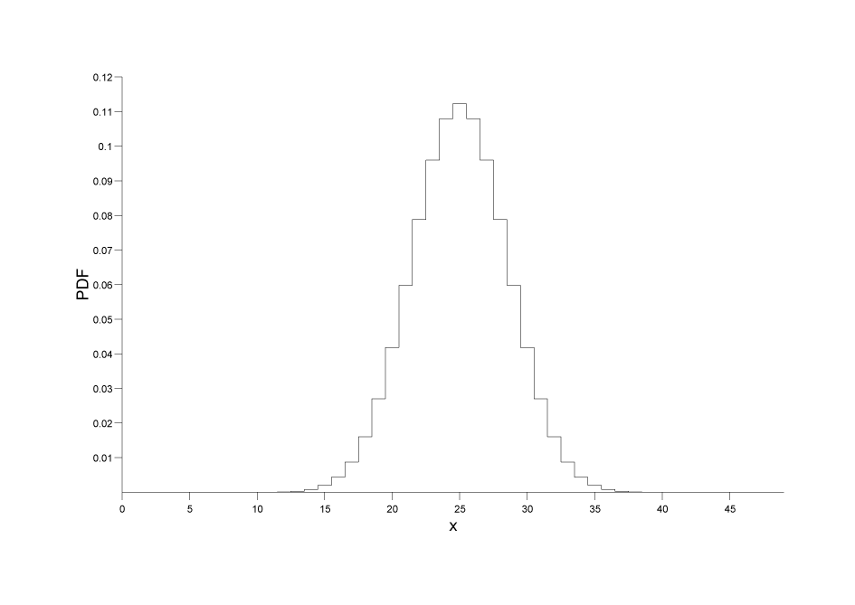 Now lets suppose that the user asks for a the quantile that corresponds ...