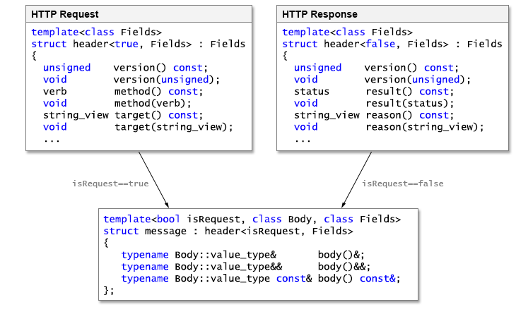 Message Containers - develop