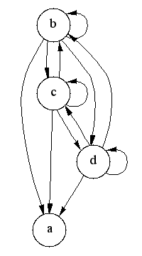 Boost Graph Library: Transitive Closure - develop