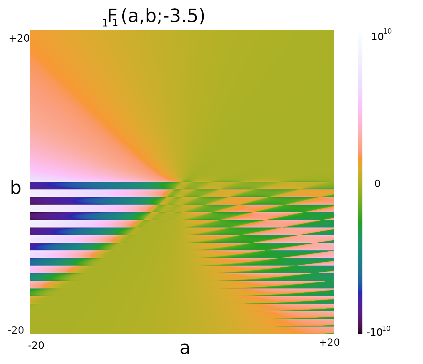 Color Maps - develop