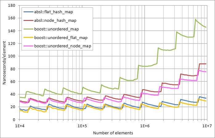 Running insertion.xlsx.plot