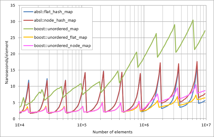 Scattered unsuccessful looukp.xlsx.plot