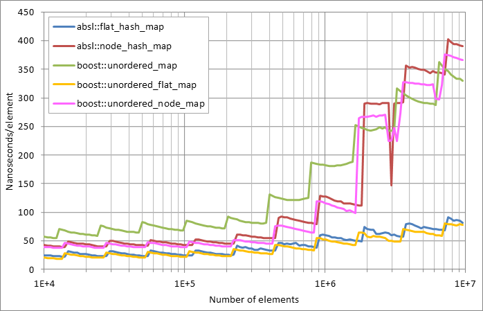 Running insertion.xlsx.plot