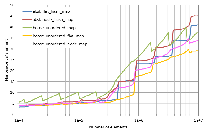 Scattered successful looukp.xlsx.plot
