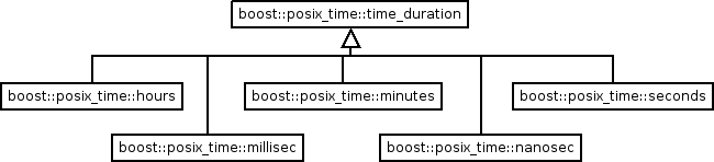 Posix Time - 1.87.0