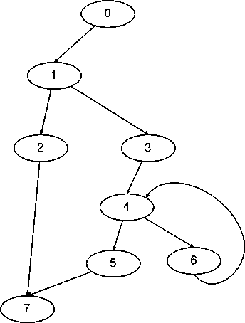 Boost Graph Library: Lengauer-Tarjan Dominator Tree Algorithm - 1.84.0