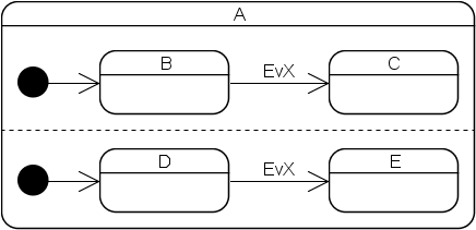 The Boost Statechart Library - Rationale - 1.87.0